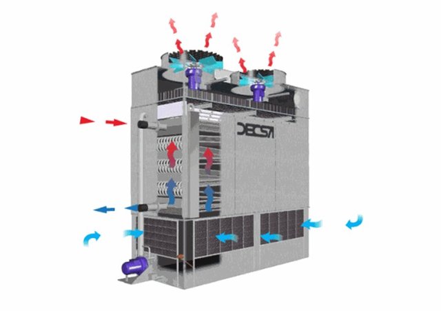 Evaporative Condensers | Heat Exchangers Products - Applied Product ...