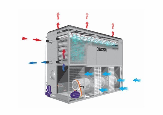 Evaporative Condensers | Heat Exchangers Products - Applied Product ...